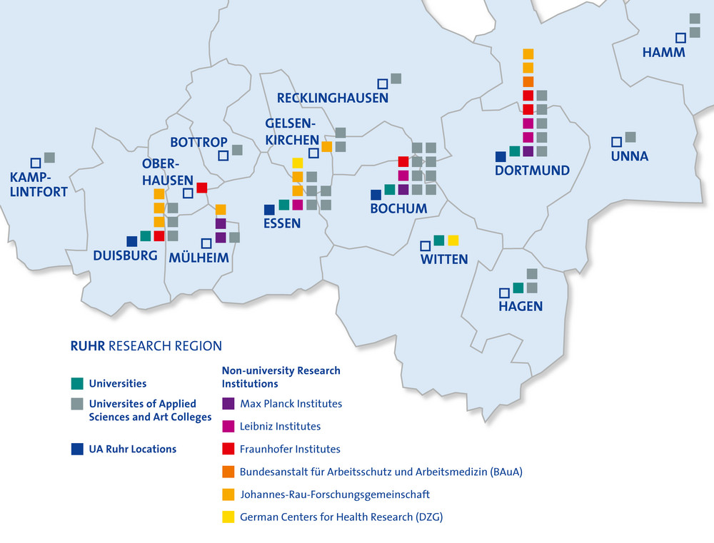 Ruhr Metropolis - UA Ruhr